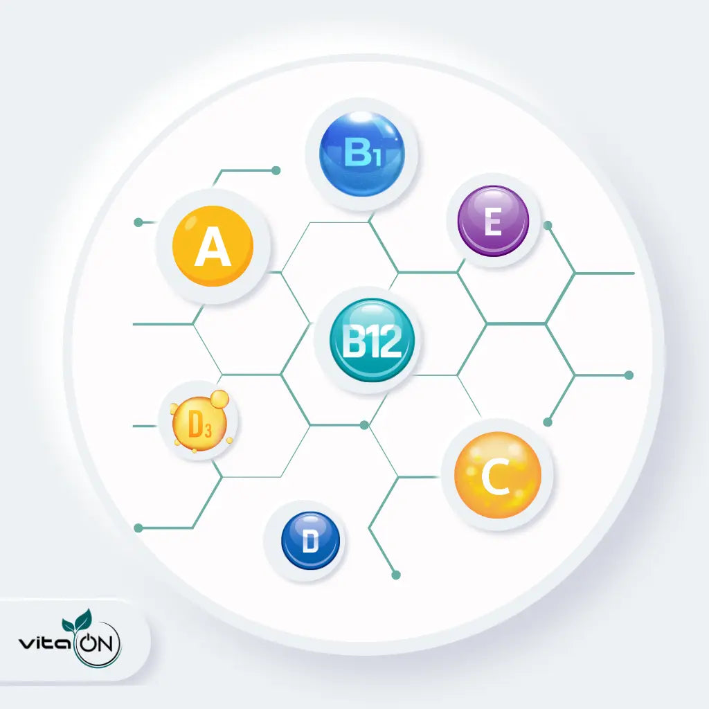 Витамини от А до Я и минерали ️ ТОП Цени – VitaOn